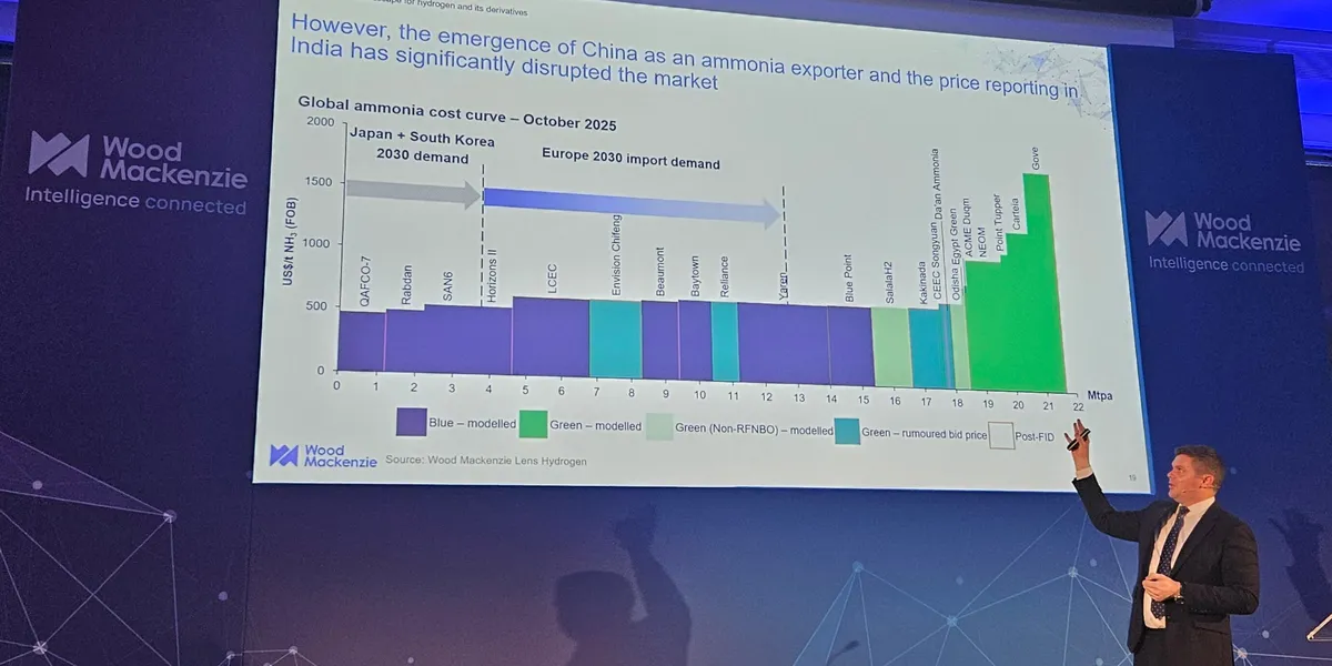 EU RFNBO rules add about $200 per tonne to cost of green ammonia ...